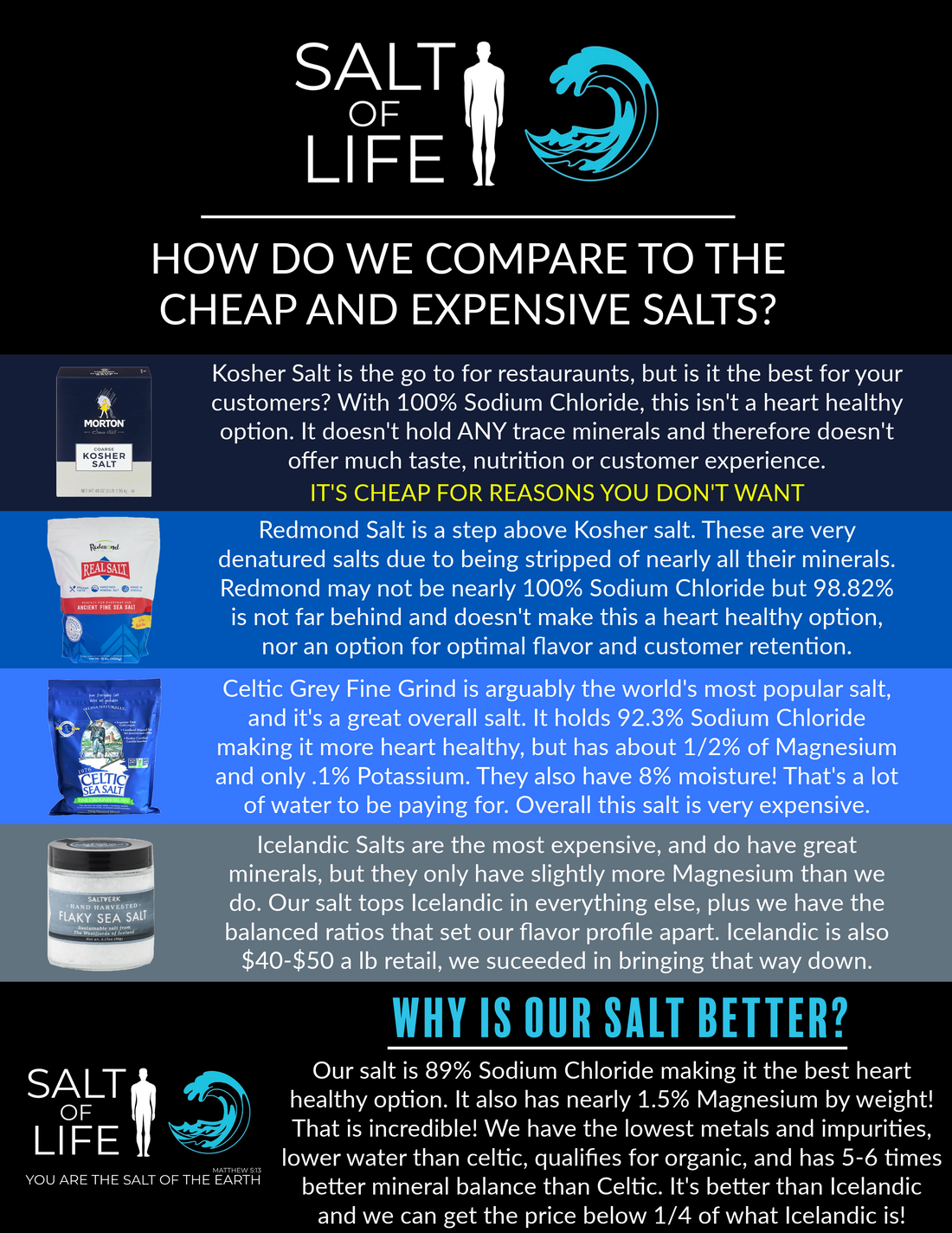 Salt of Life - High Mineral Sea-Salt | Organic Qualified, Nutrient Rich ...